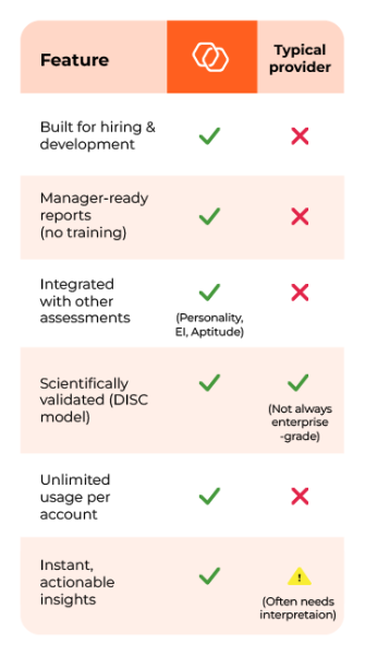 DISC Assessments | Thomas.co